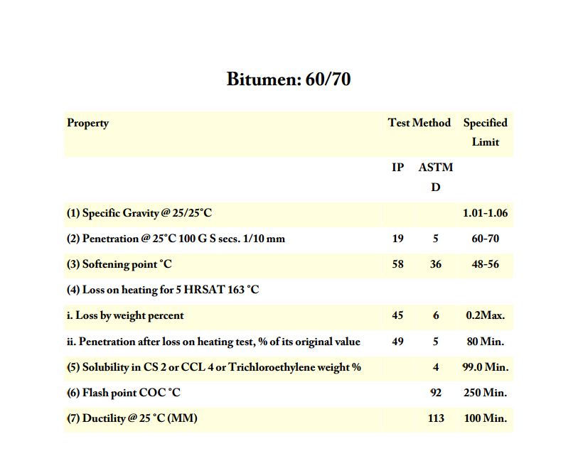 bitumen60-70 | Lanka IOC PLC